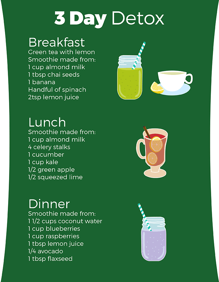 How much weight can you lose in a 3 day liquid diet?