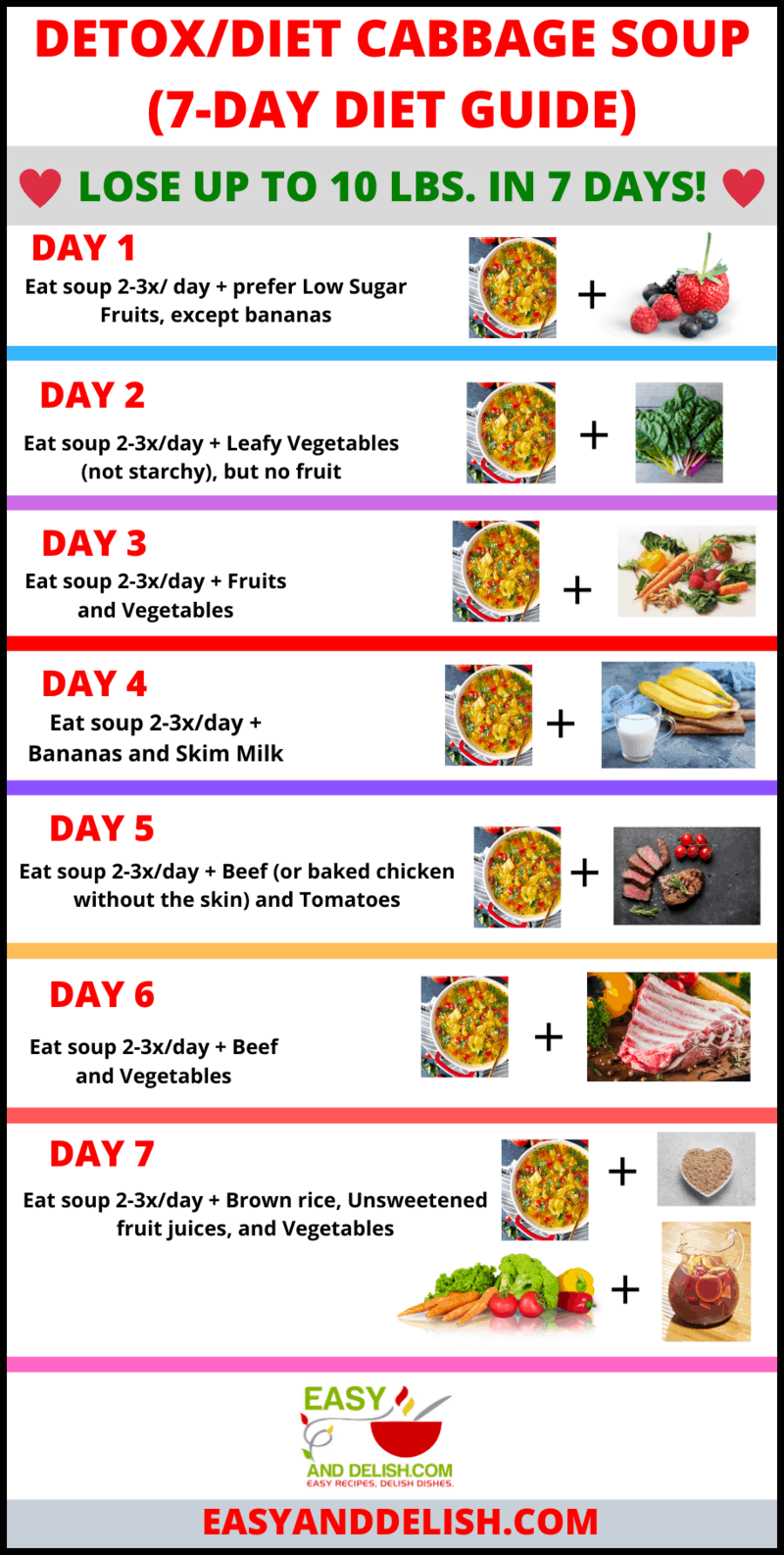 How much weight can you lose in a week on cabbage soup diet?
