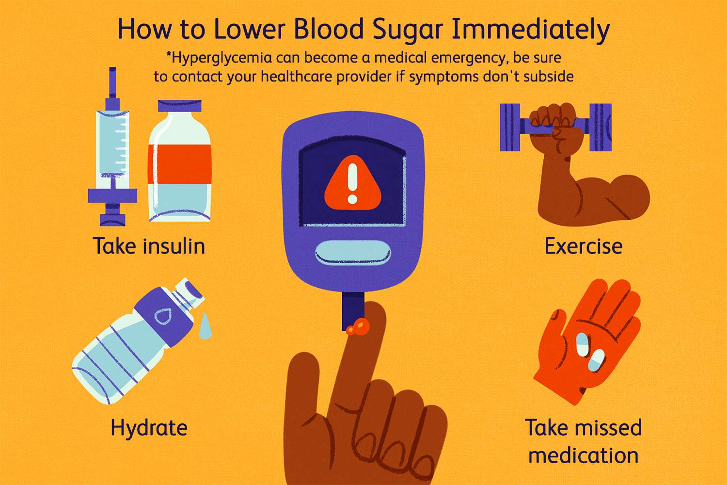 How quickly can I lower my blood sugar?