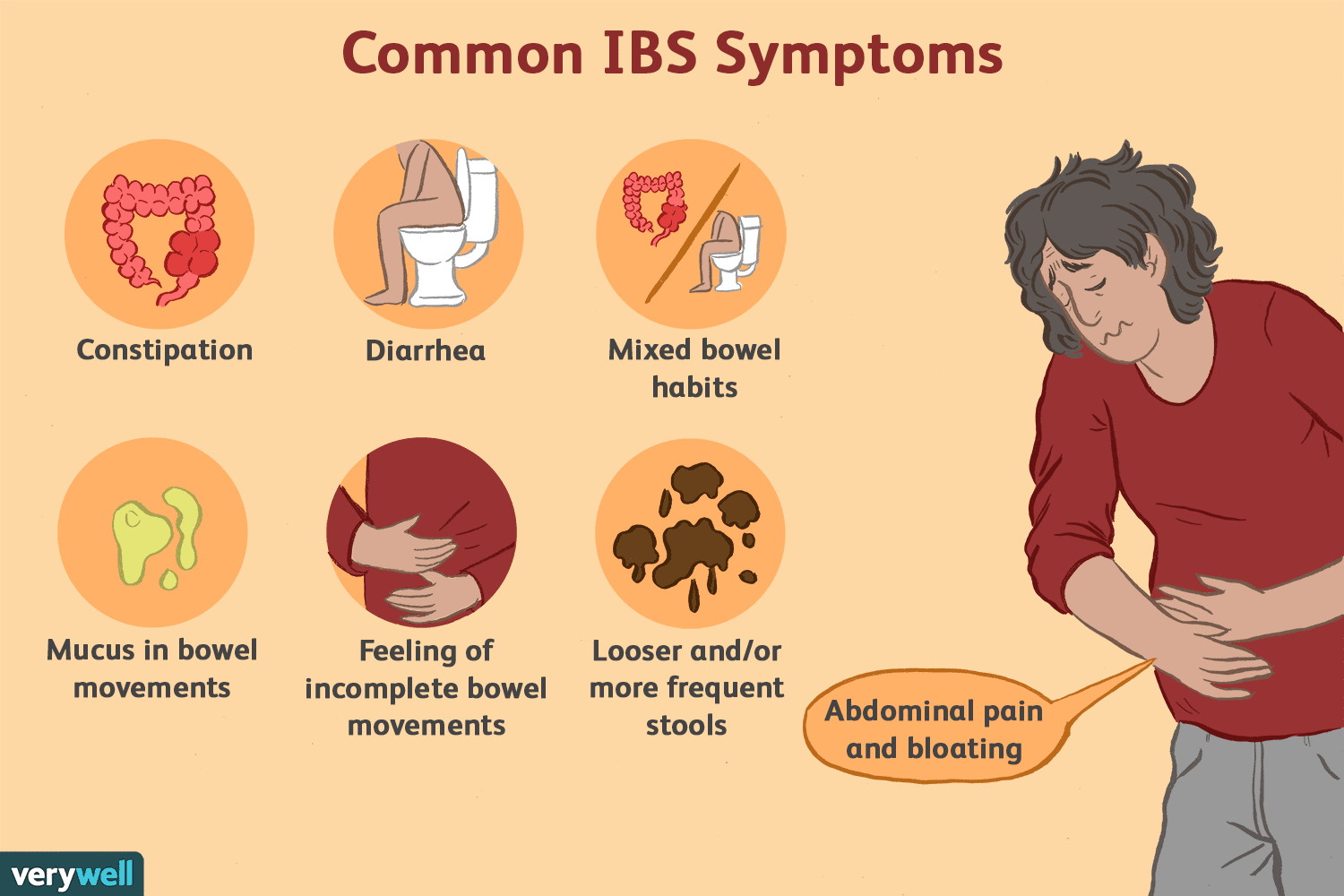 How quickly do IBS symptoms occur?