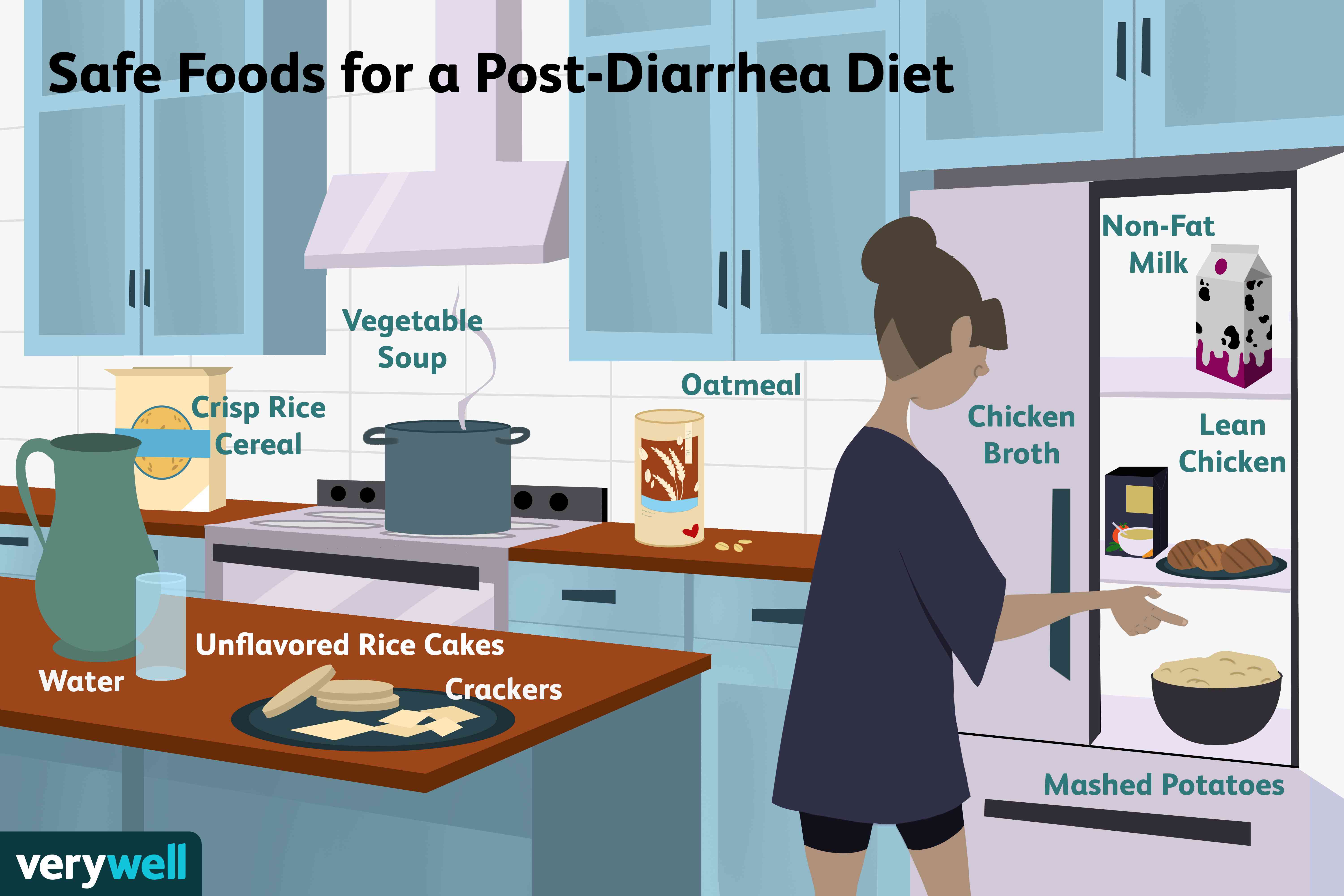 How soon after diarrhea can I eat normally?