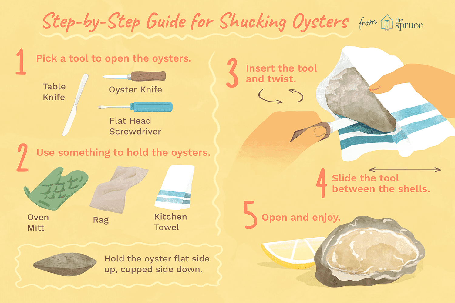 How soon should you eat oysters after shucking?