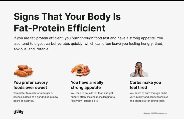 How to build a fat protein efficient meal plan?