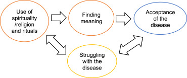 How would a nurse help patients meet their spiritual needs?