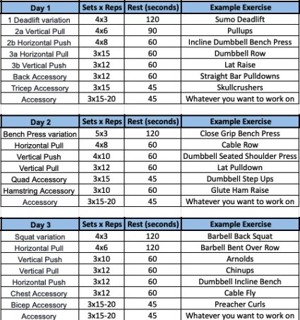 Is 1 hour workout good for weight loss?