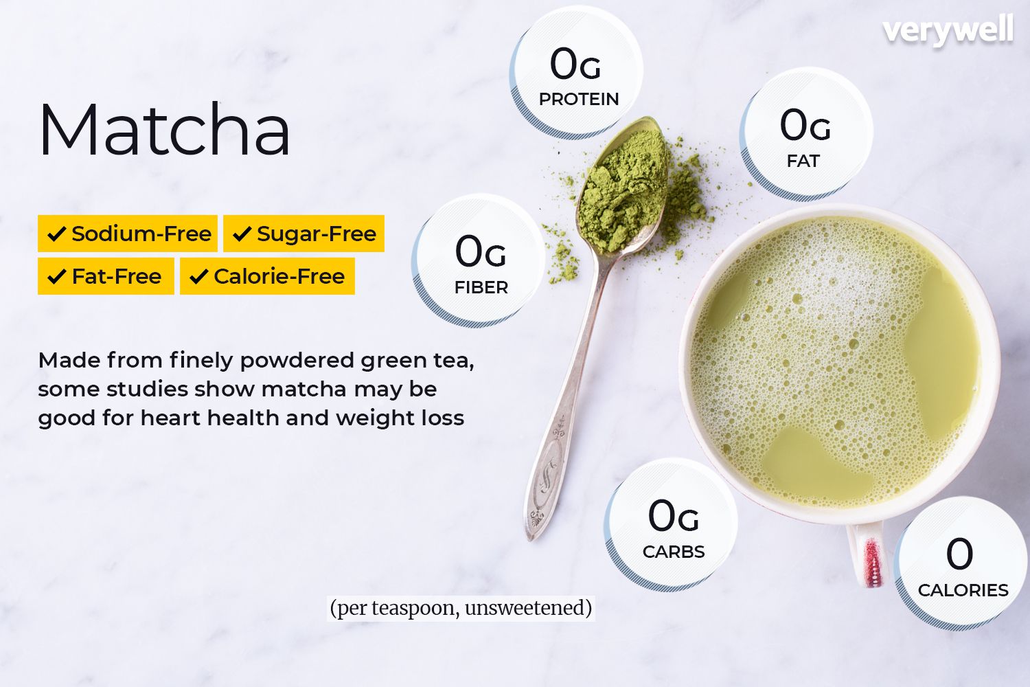 Is 1 tsp of matcha too much?