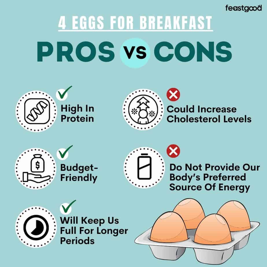 Is 2 eggs a day enough protein?