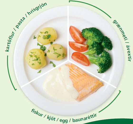 Is 200g of carbs a day too much?