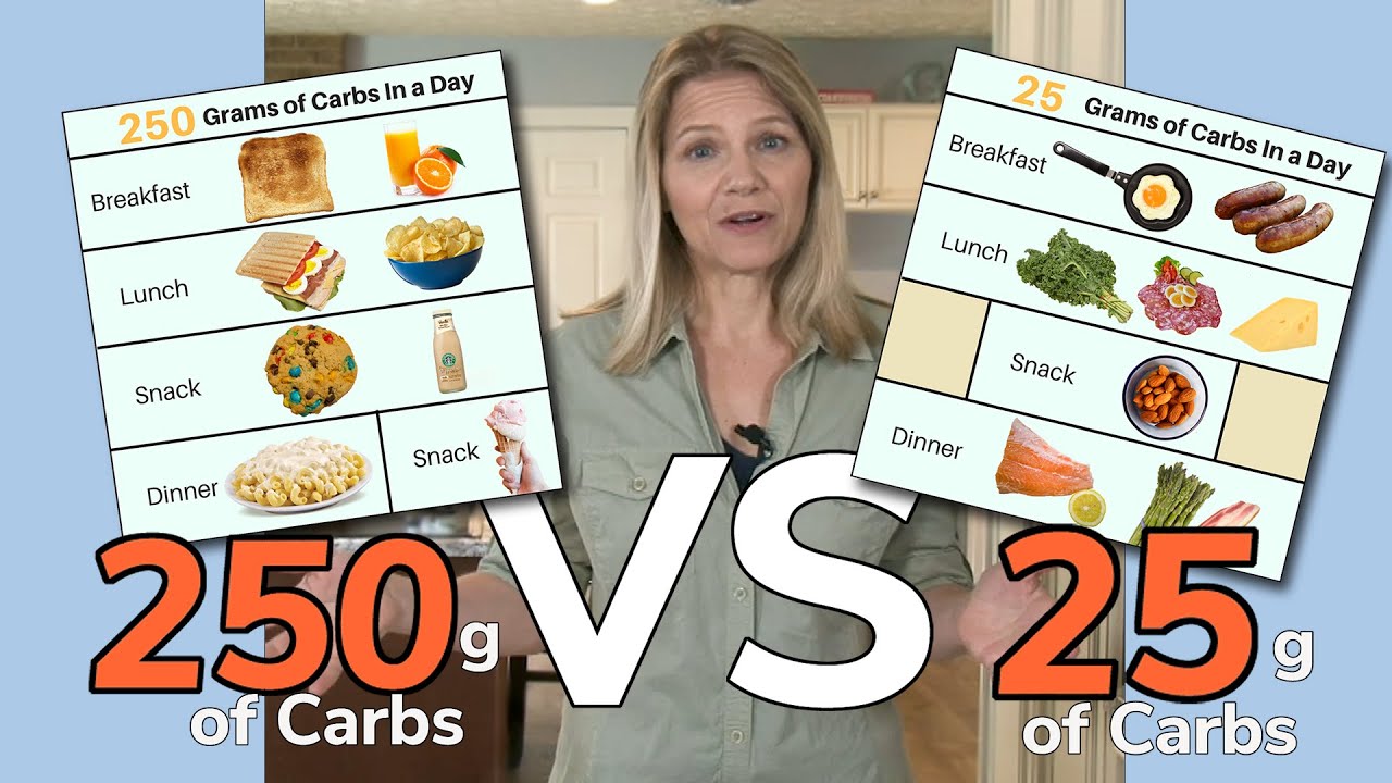 Is 250 carbs a day too much?