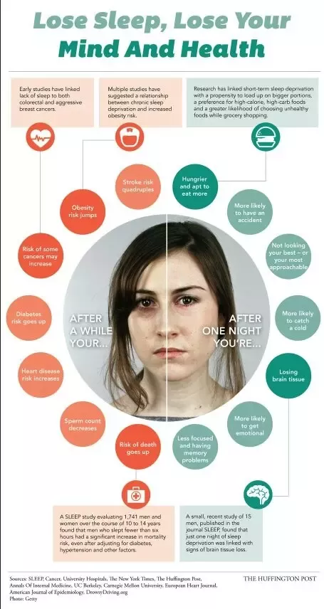 Is 4 hours of sleep OK for one night?