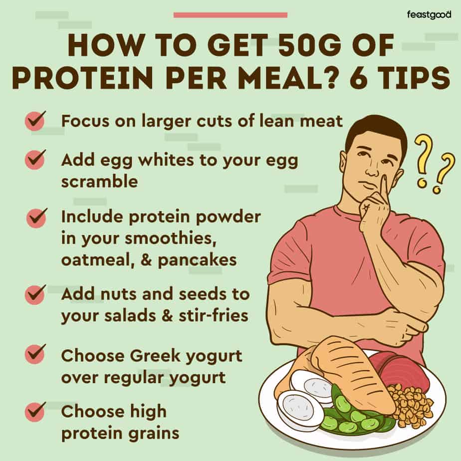 Is 50g of protein per meal too much?