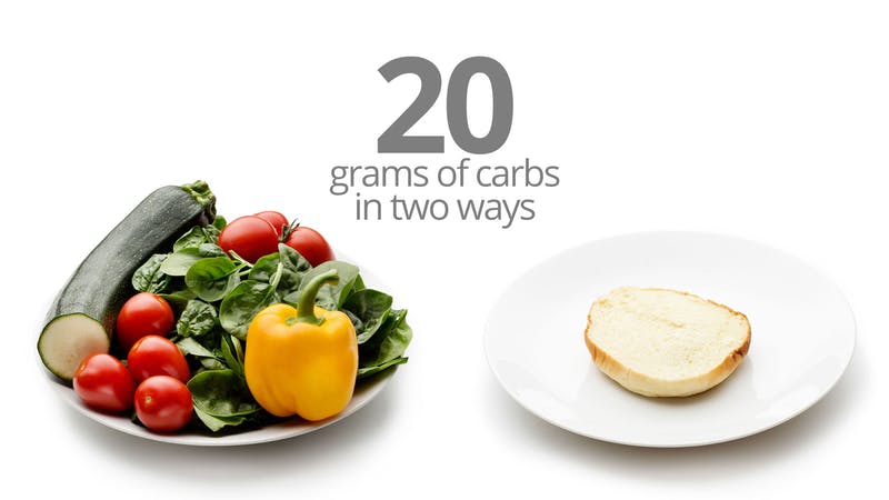 Is 60 grams of carbs a day too much?