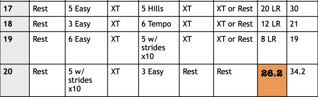 Is a 2 week taper enough for a marathon?
