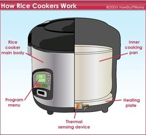 Is a rice cooker a technology?