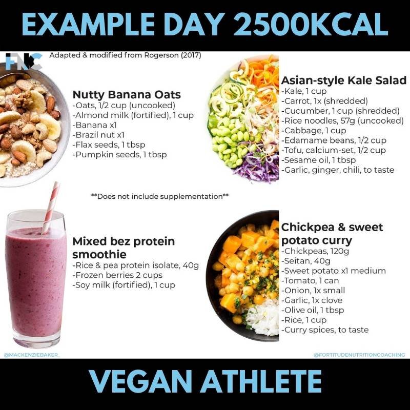 Is a vegan diet healthy for athletes?