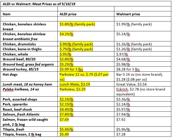 Is Aldi better than Walmart?
