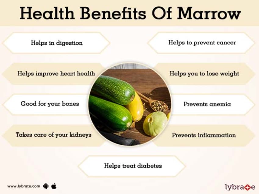Is bone marrow bad for the heart?