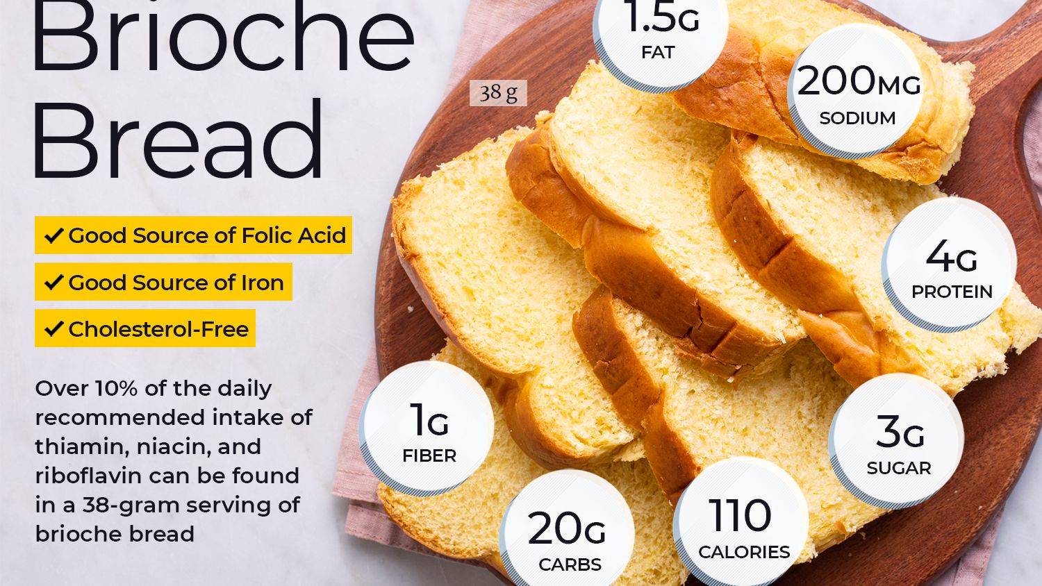 Is brioche bread better for you?