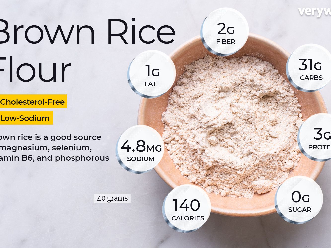Is brown rice flour just ground up brown rice?