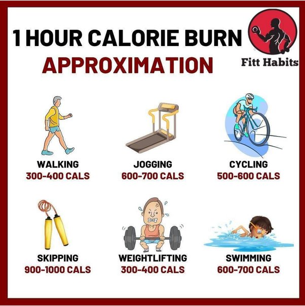 Is burning 500 calories walking the same as running?