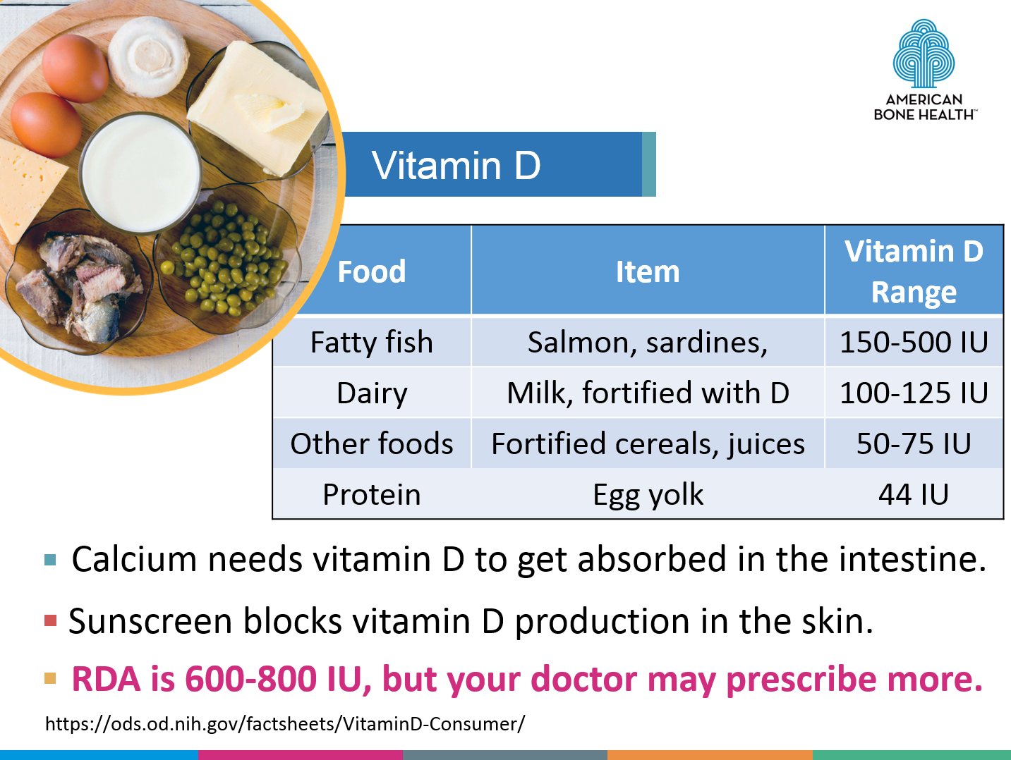 Is calcium better absorbed with or without food?