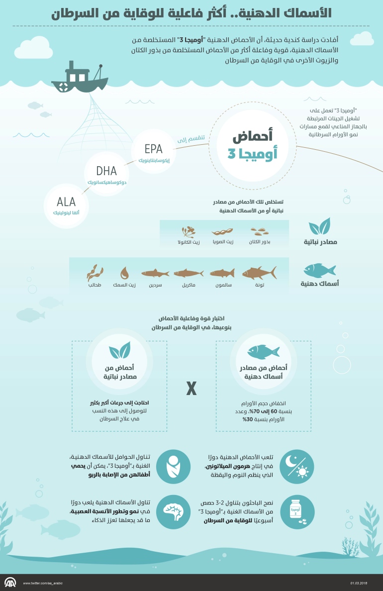 Is canned or frozen fish better?