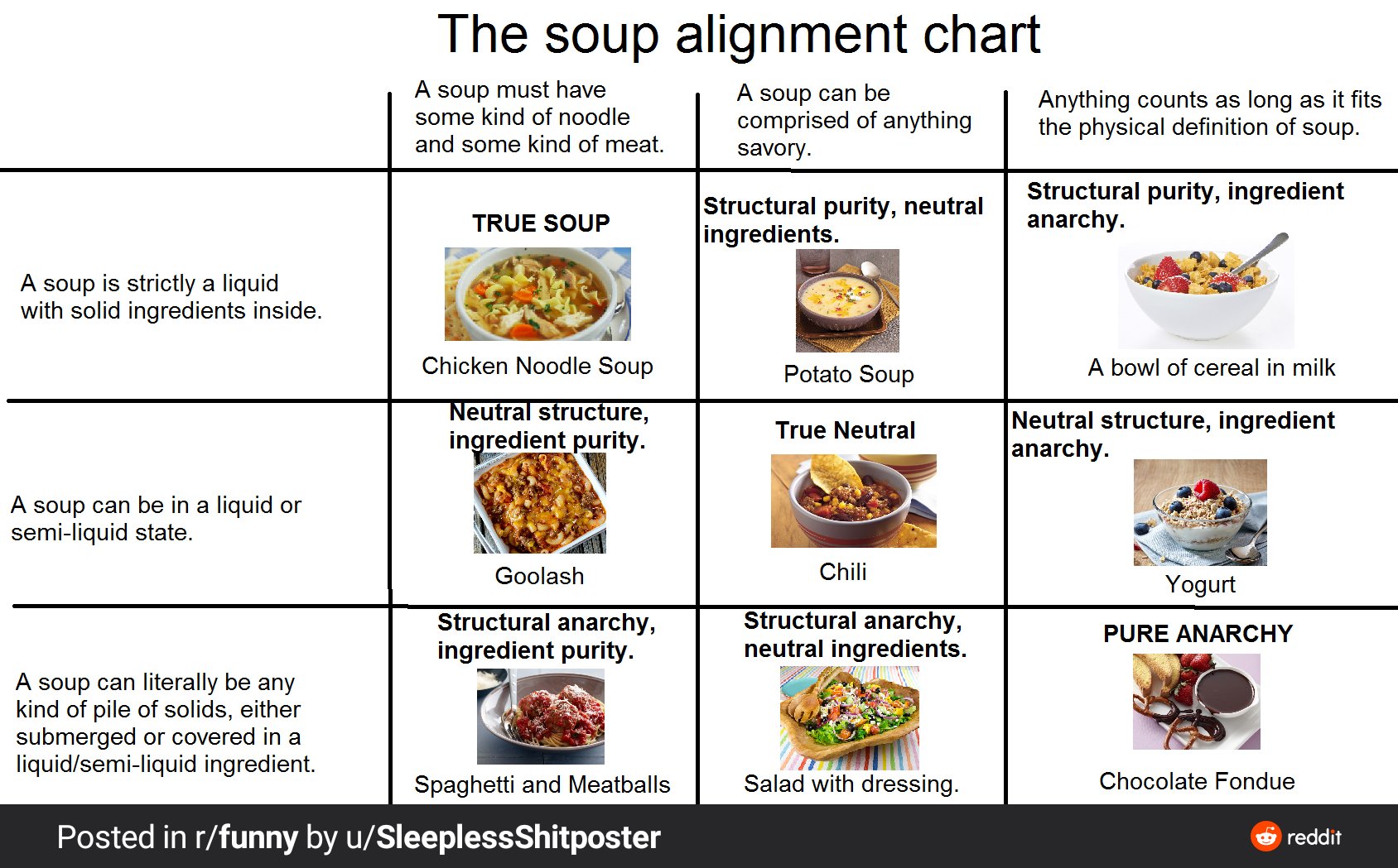 Is cereal a soup or a sandwich?