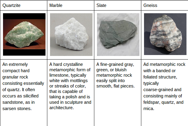 Is chalk metamorphic?
