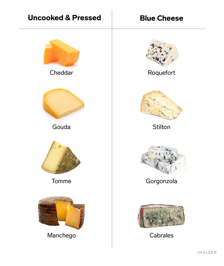 Is cheese a type of milk?