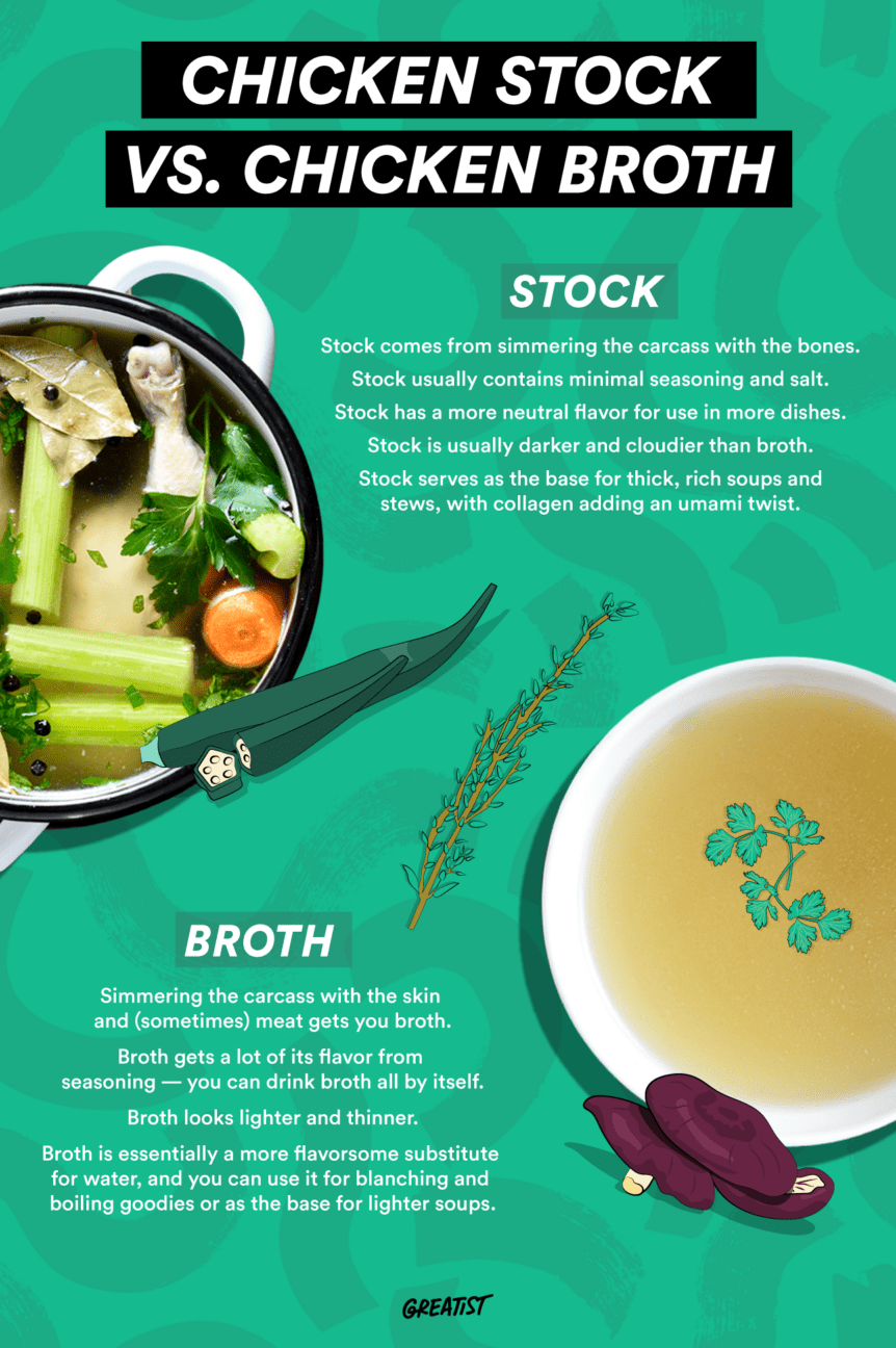Is chicken broth and chicken soup the same?