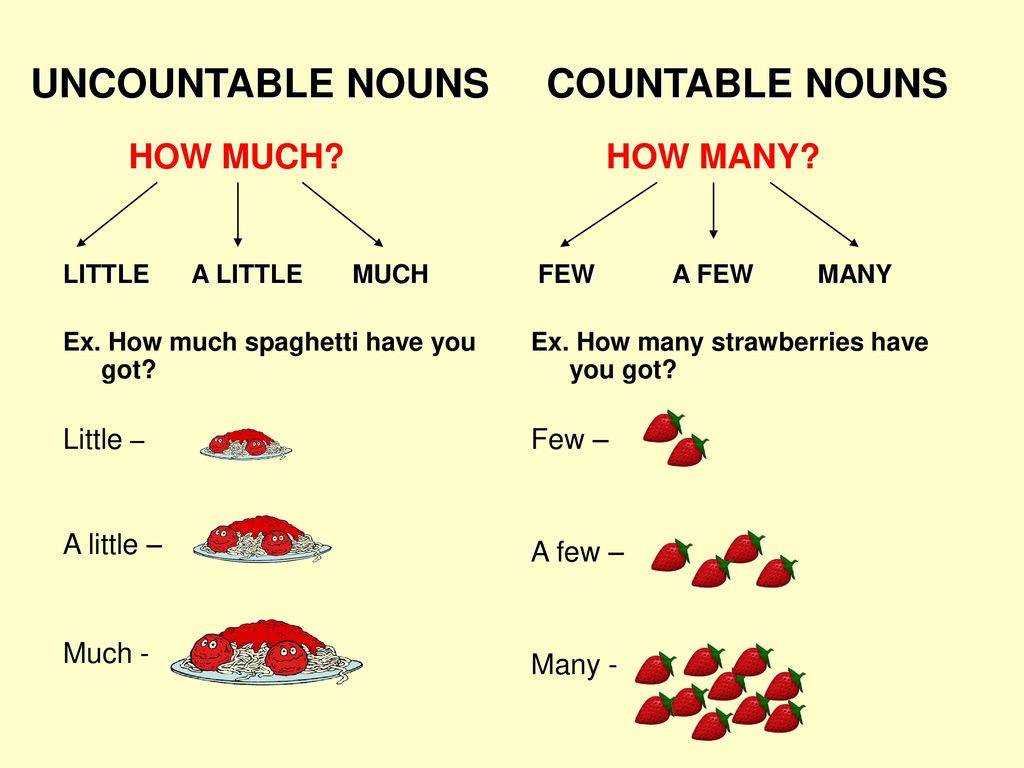 Is chili countable or uncountable noun?
