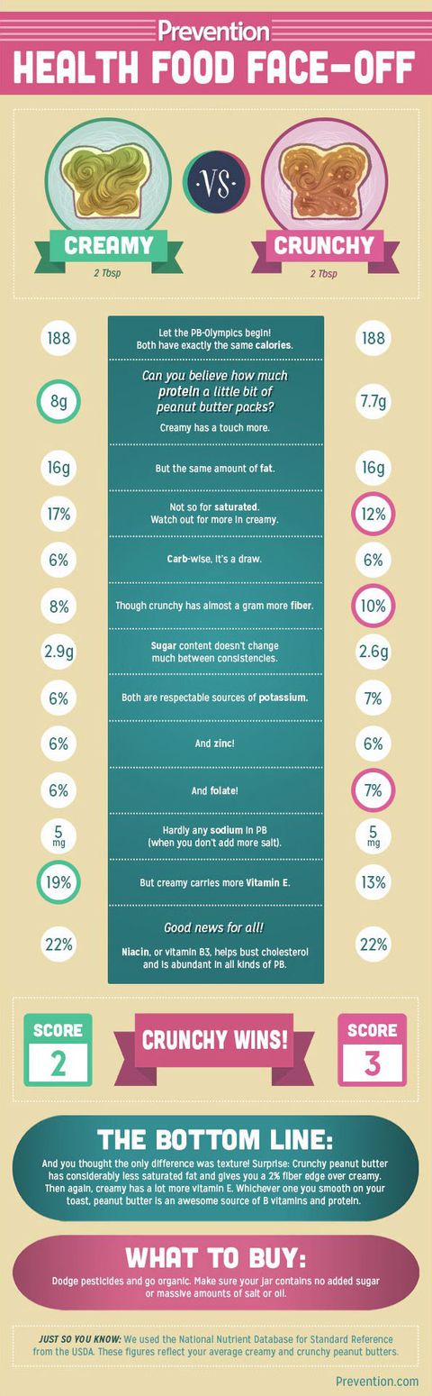 Is chunky peanut butter good for you?