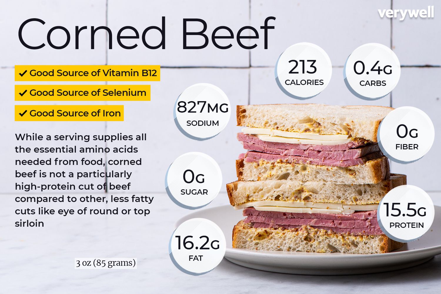 Is corned beef healthy for you?