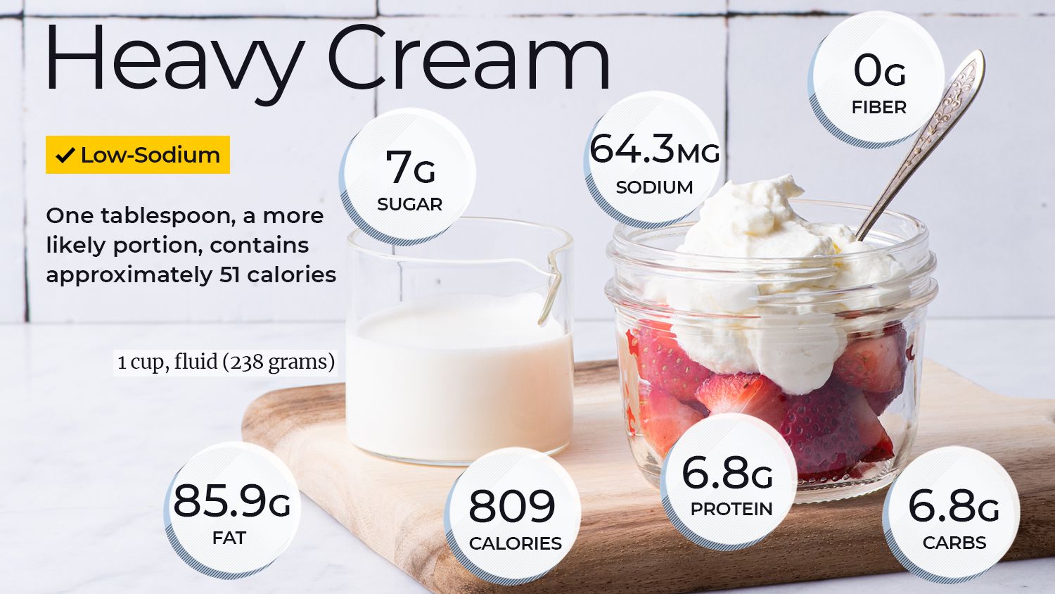 Is cream a good fat?
