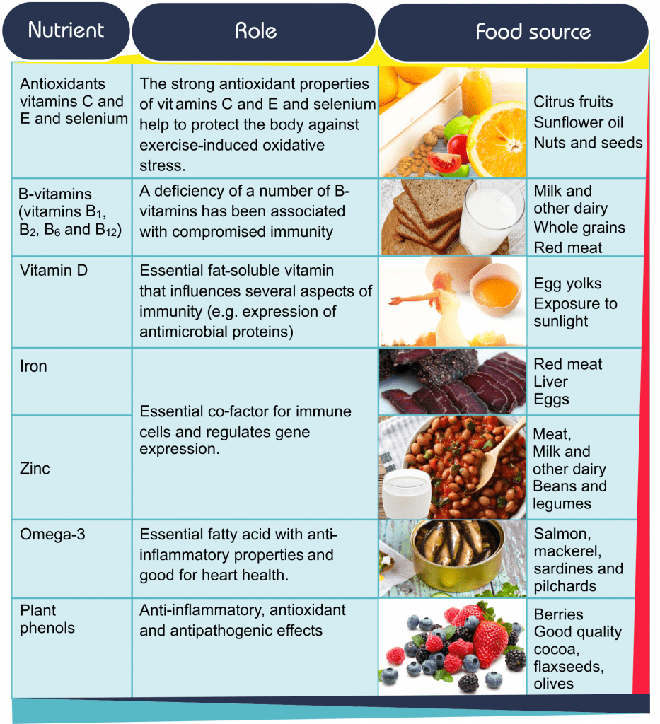 Is dairy important for athletes?