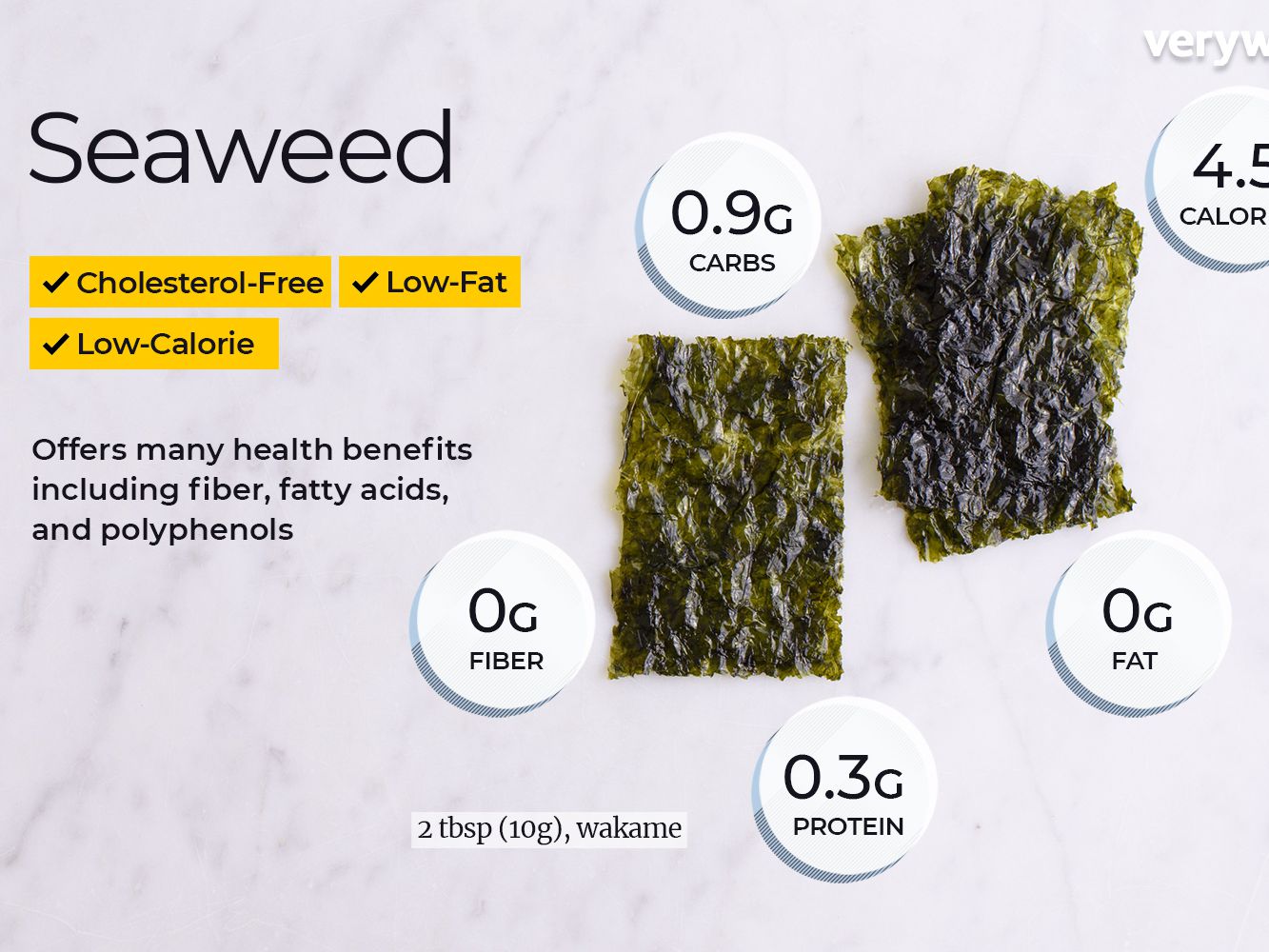 Is dried seaweed a healthy snack?