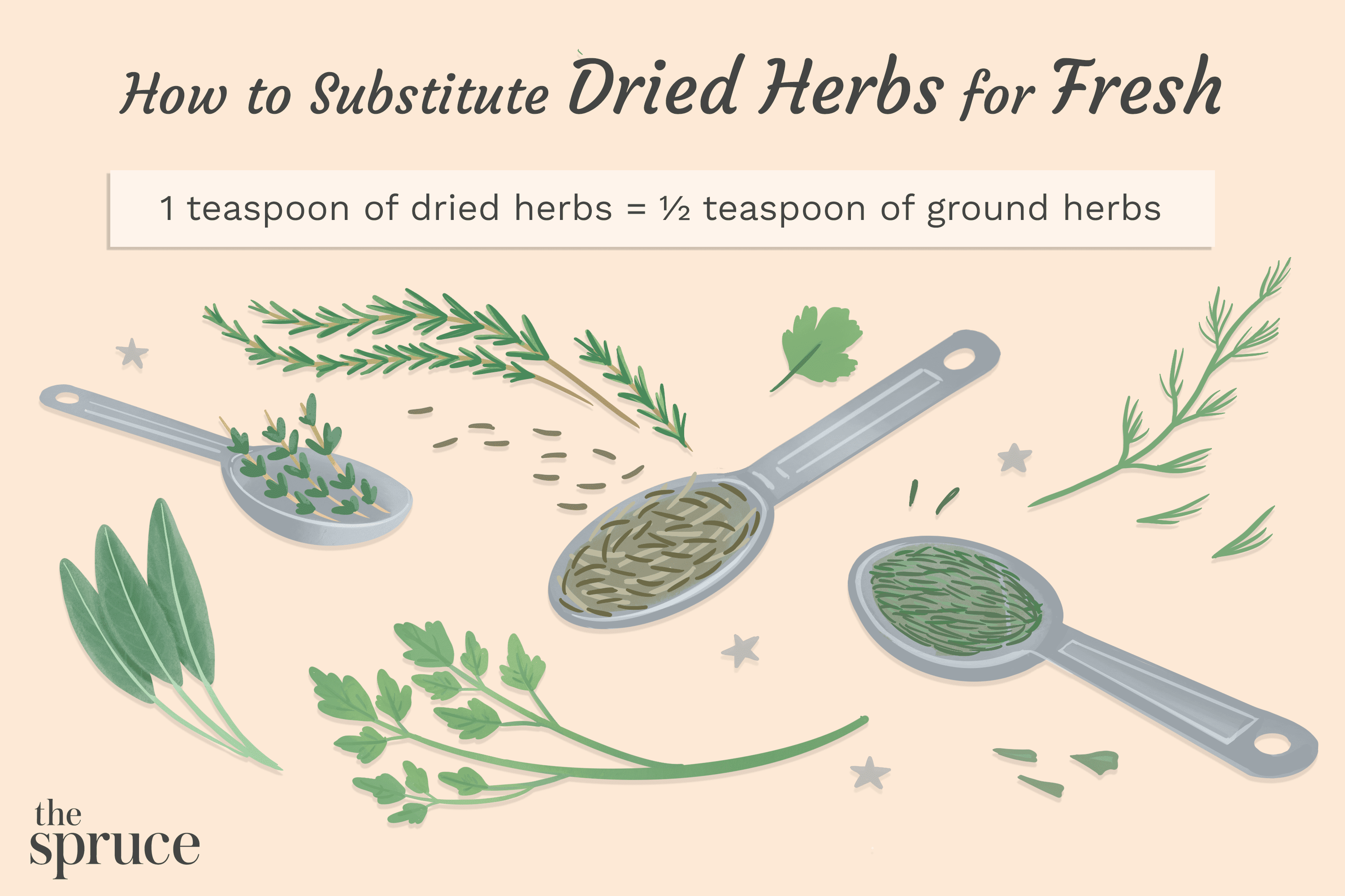 Is dried thyme stronger than fresh?