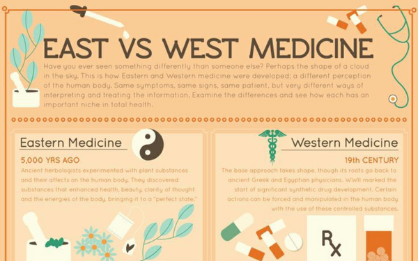 Is Eastern medicine better than Western?