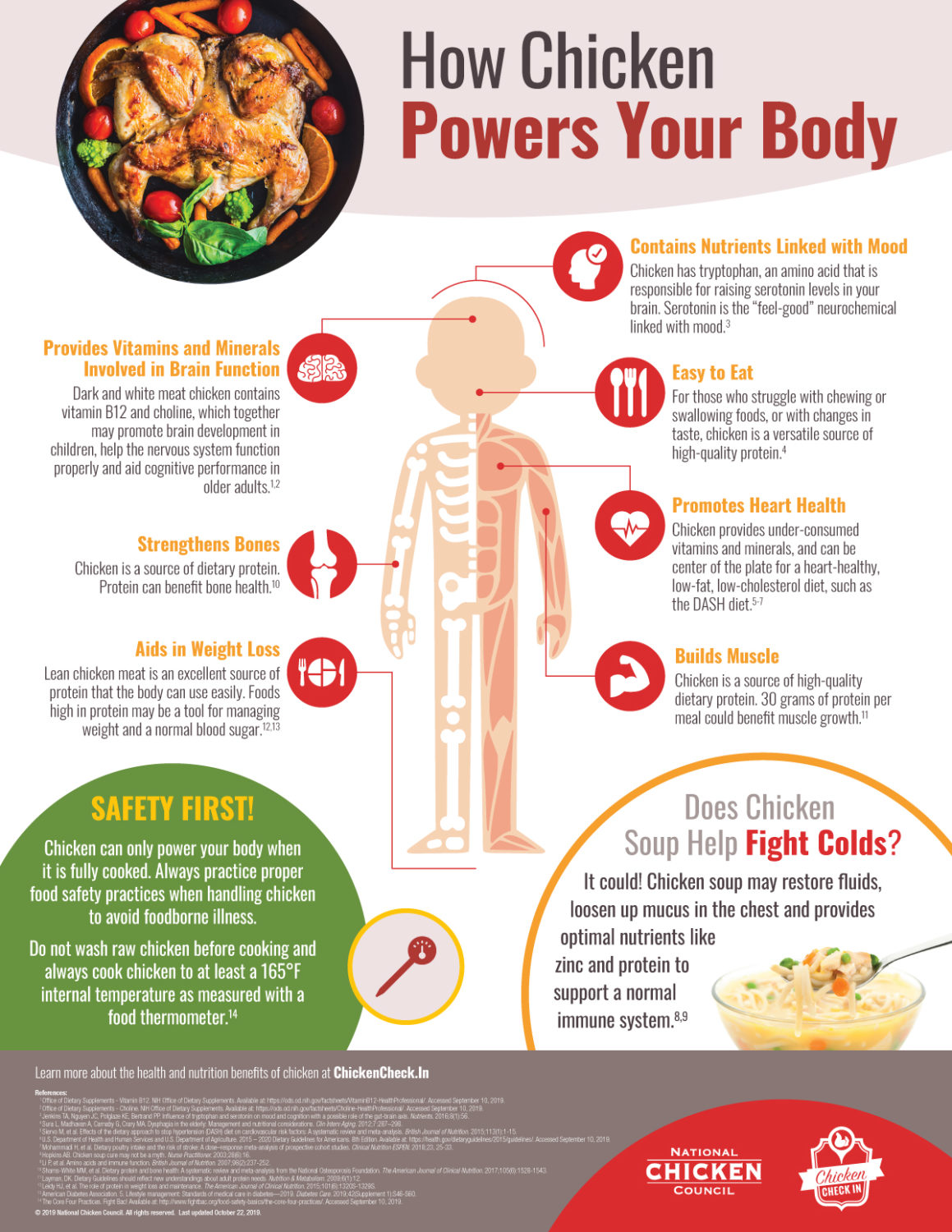 Is eating chicken meat healthy?