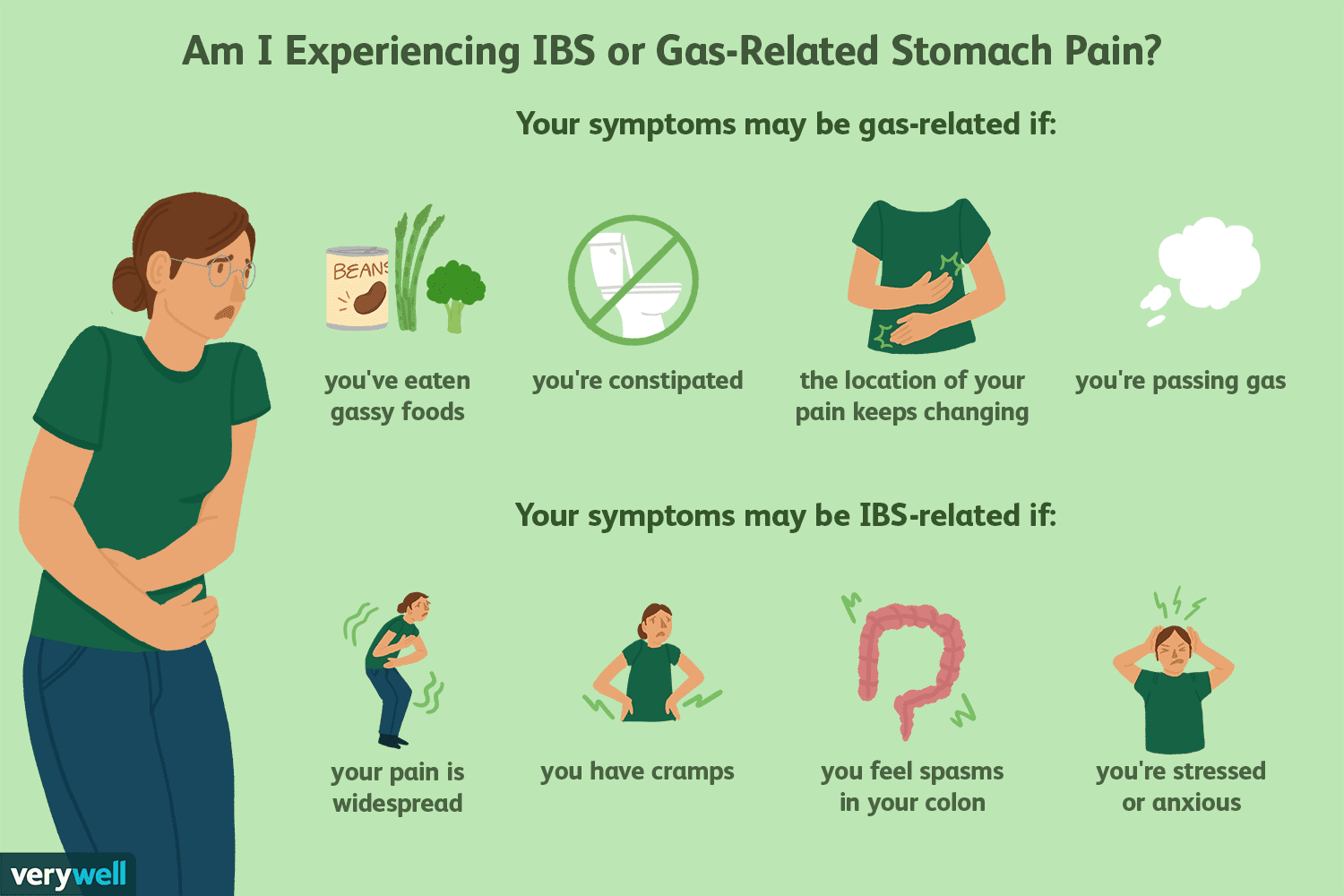 Is excessive gas a symptom of IBS?