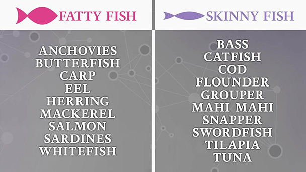 Is fish fatty or lean?