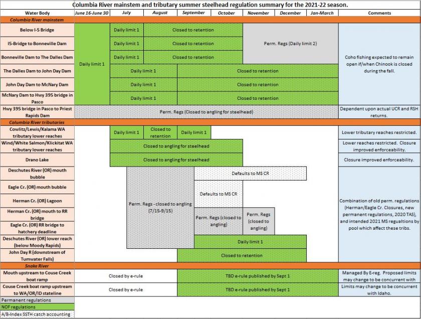 Is fishing open in Washington State 2021?