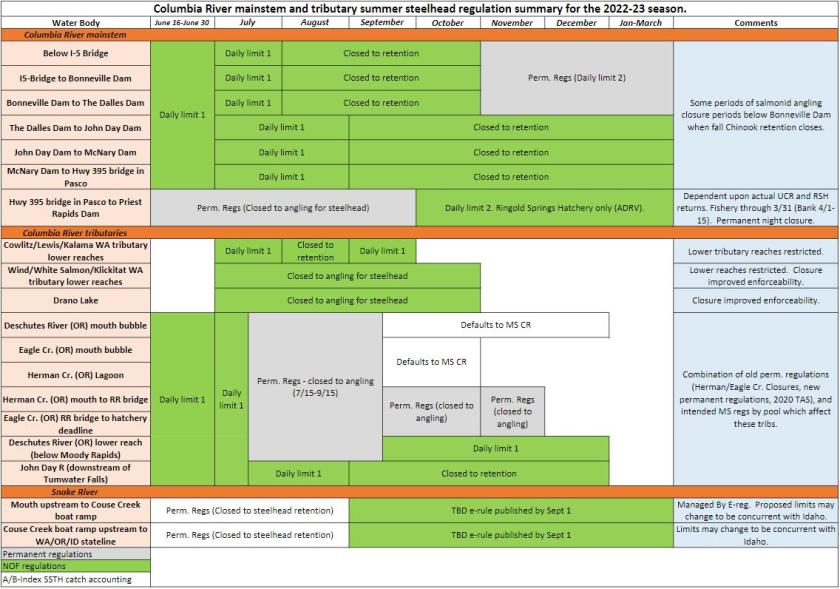 Is fishing season open in Washington?