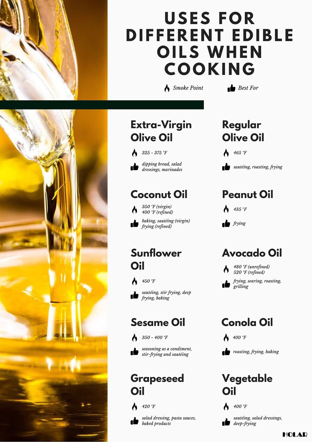 Is frying oil different from cooking oil?