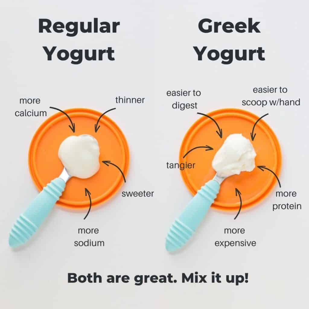 Is Greek yogurt harder to digest than regular yogurt?