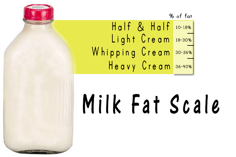 Is half and half considered light cream?