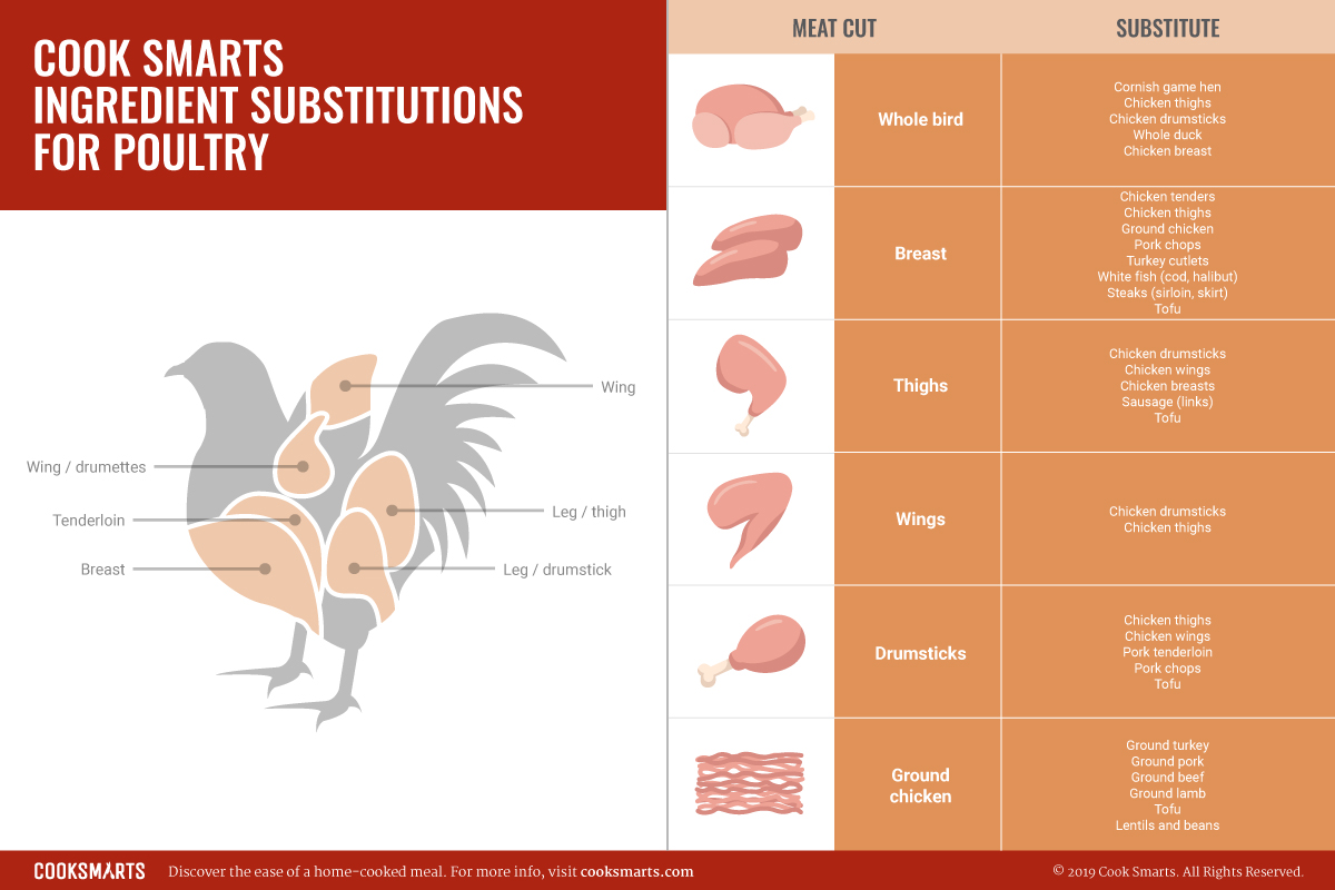 Is Halibut a good substitute for chicken?