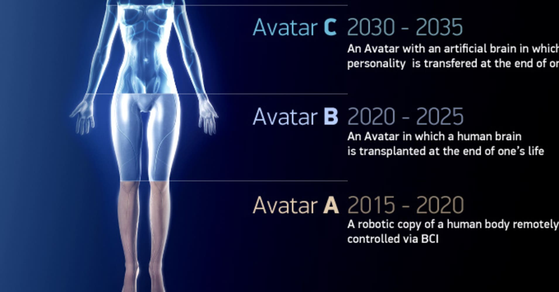 Is immortality possible?