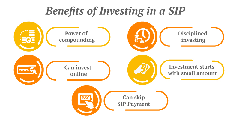 Is investing in SIP a good idea?