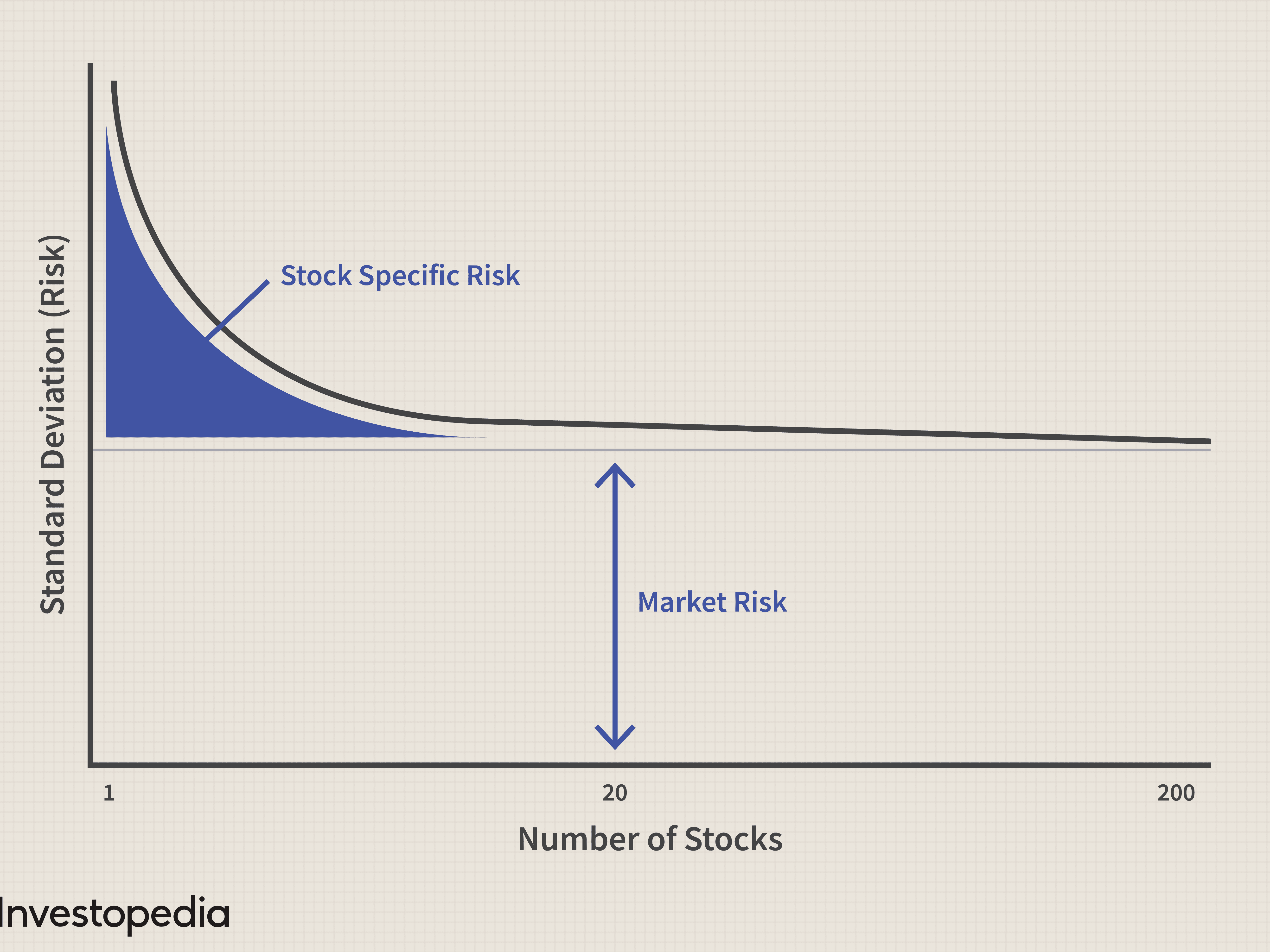 Is it bad to buy too many different stocks?
